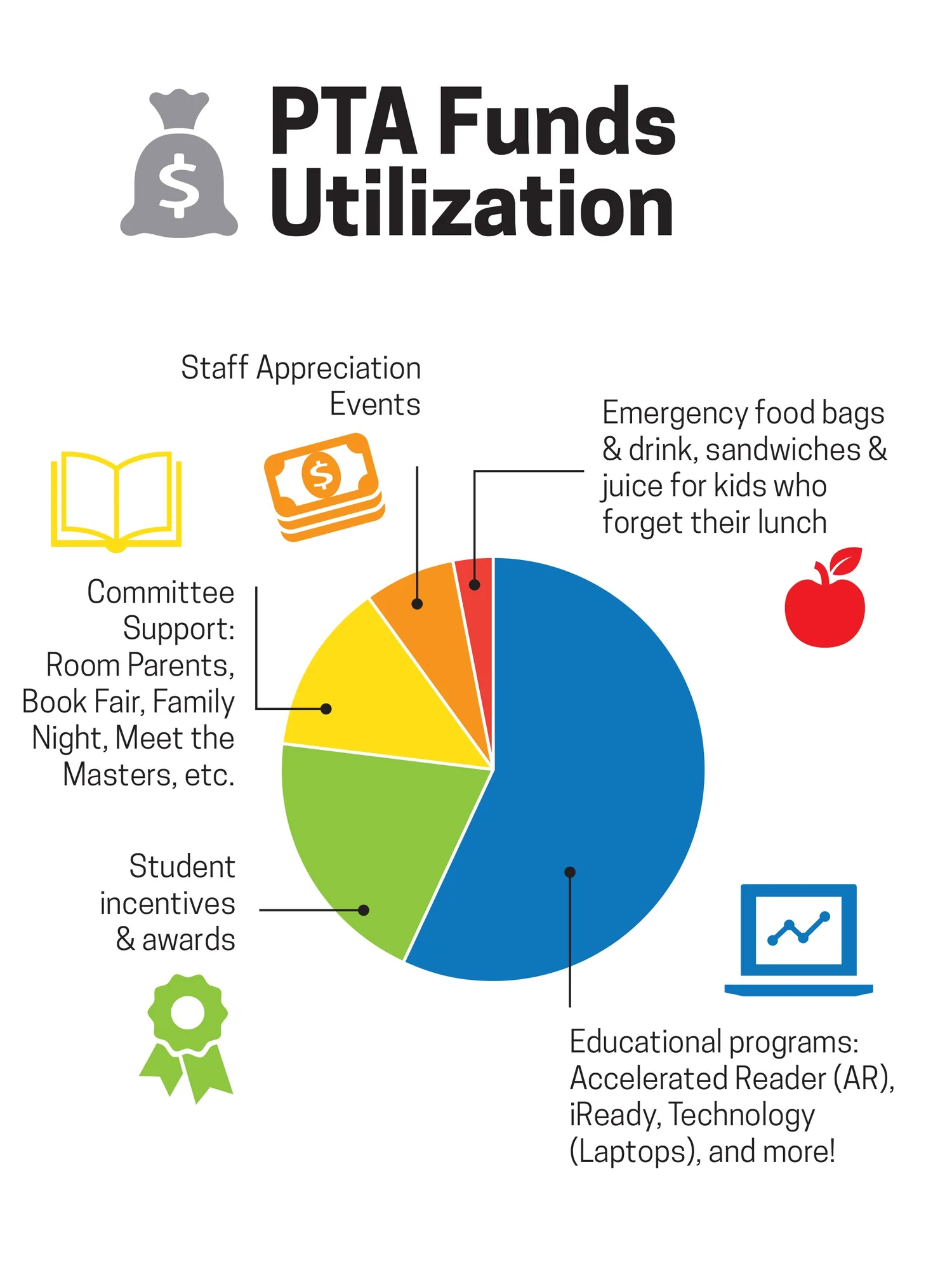 Indian Trace Elementary PTA— About