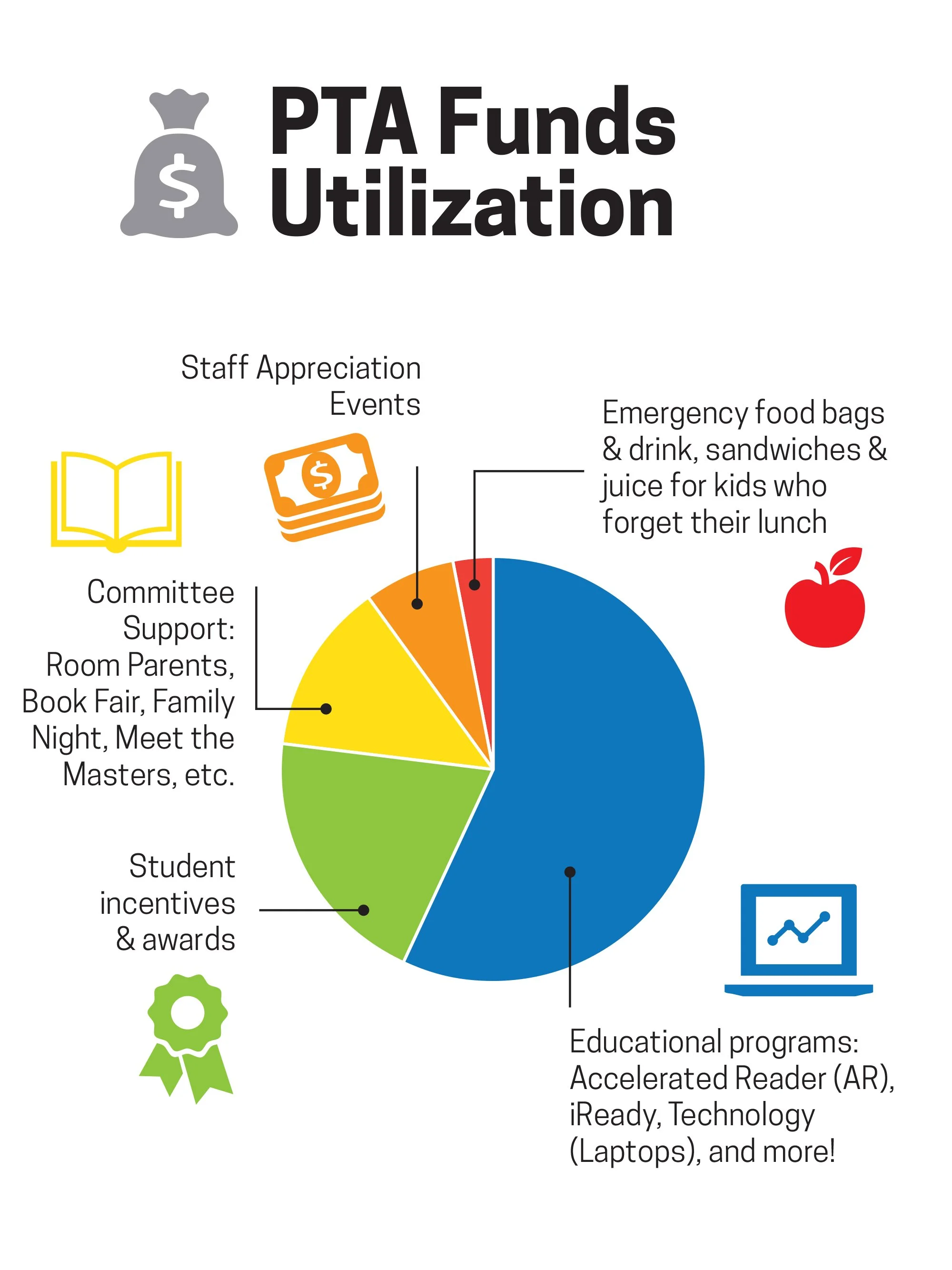 Indian Trace Elementary PTA— About