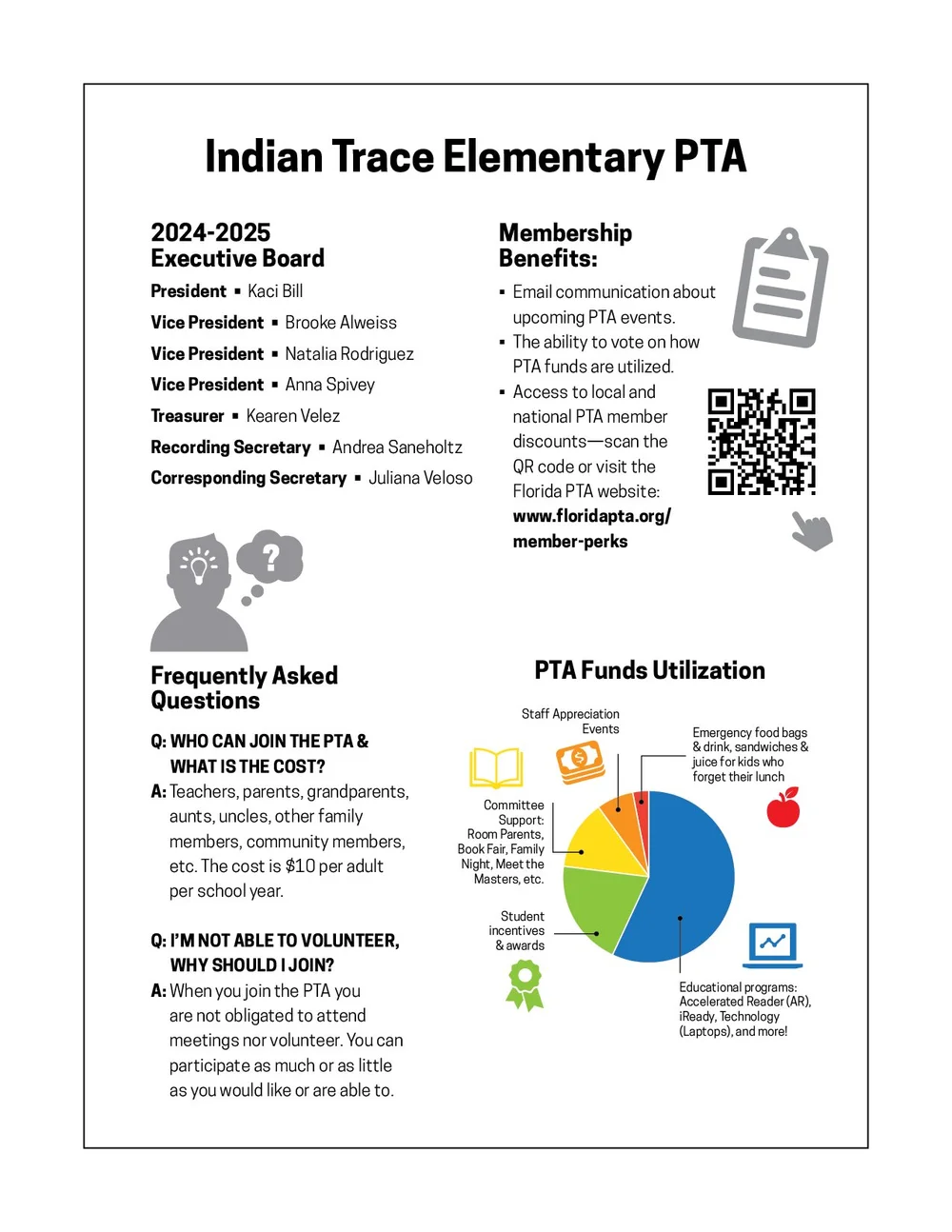 Indian Trace Elementary PTA— About