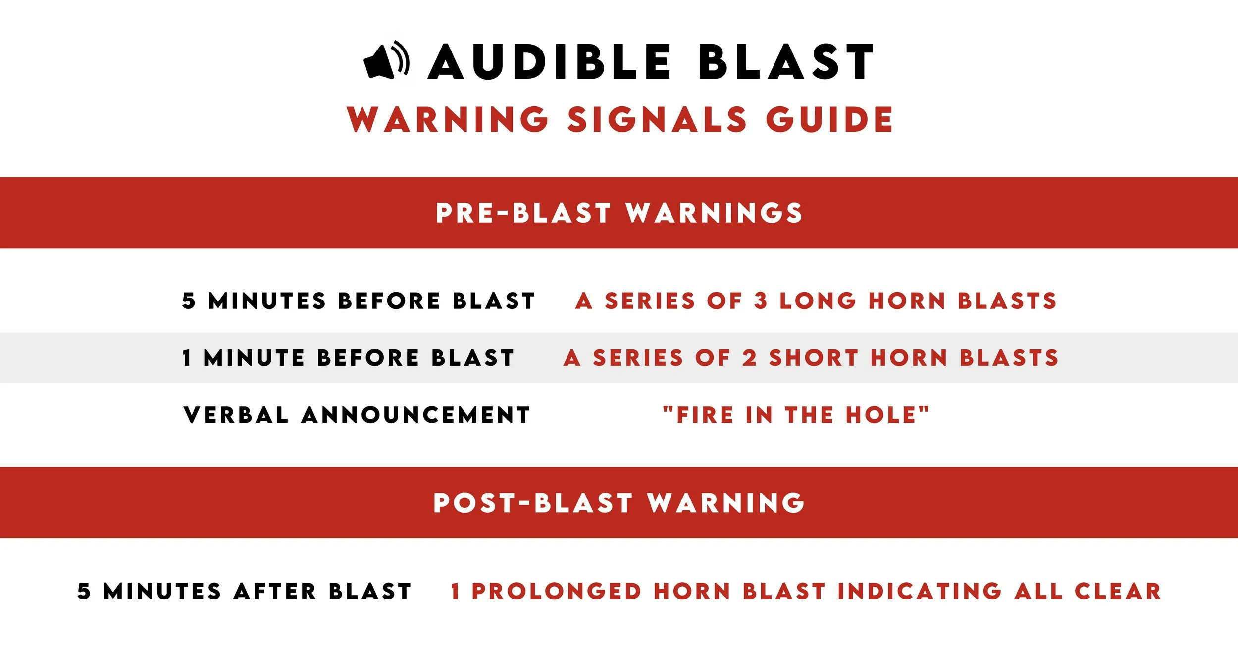 East Coast Drilling and Blasting Inc.