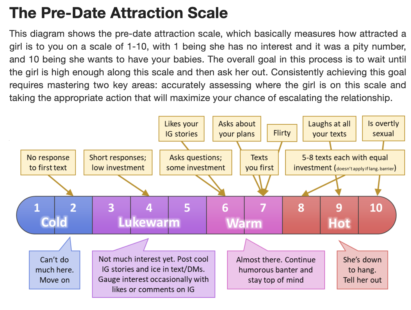 What Should I Do When A Girl Cancels A Date? — Inner Confidence