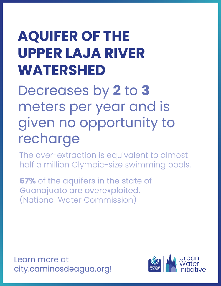 Urban Water Initiative — Caminos de Agua