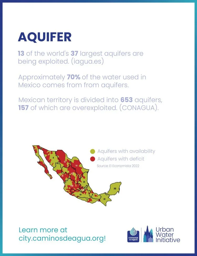 Urban Water Initiative — Caminos de Agua
