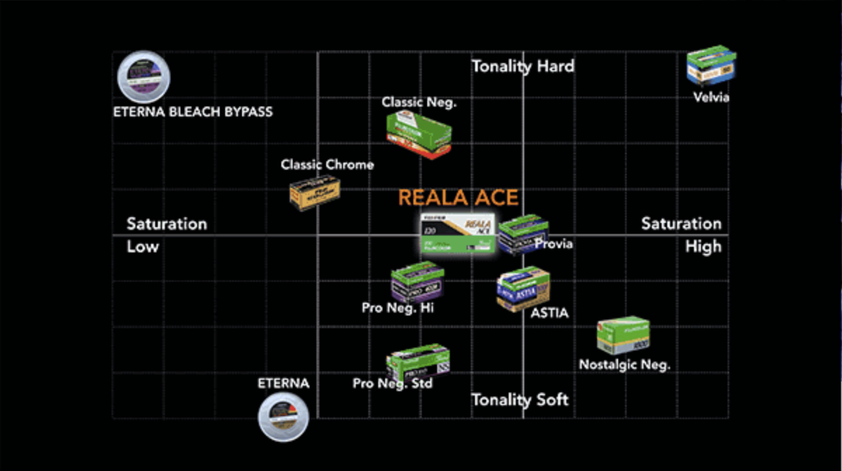 Review of Fujifilm Reala Ace — Justin Myers
