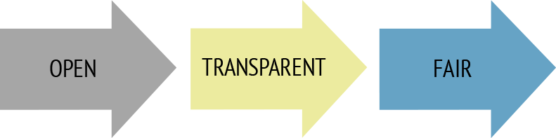 ANSI PROCESS — Truss Plate Institute