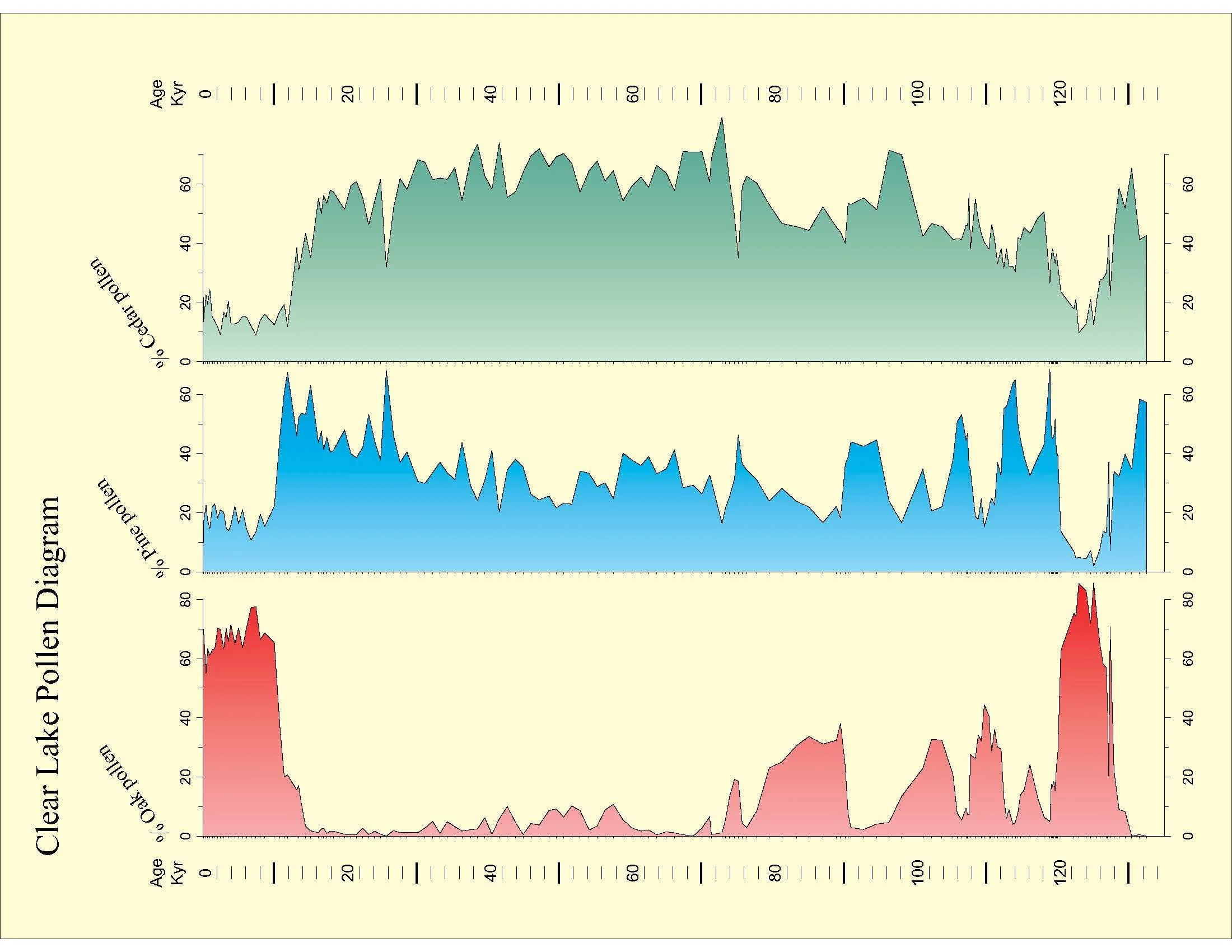Unlocking the Past: How Sediment Cores from Clear Lake Tell the Story ...