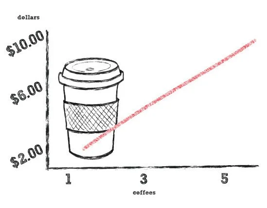 Understanding Non-linear Progress — Kenzai