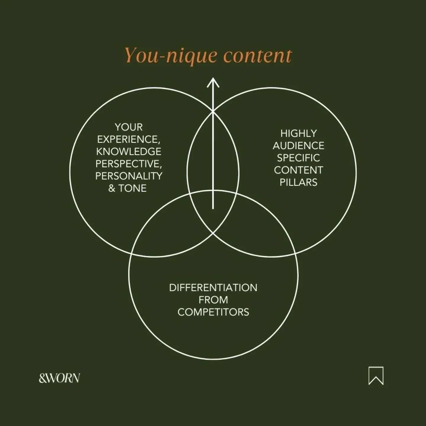 &Worn Studio | Small Jewellery Business Creative Consulting by Rebecca ...