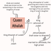 Who is Queen Athaliah? — Fulfilling the Ministry