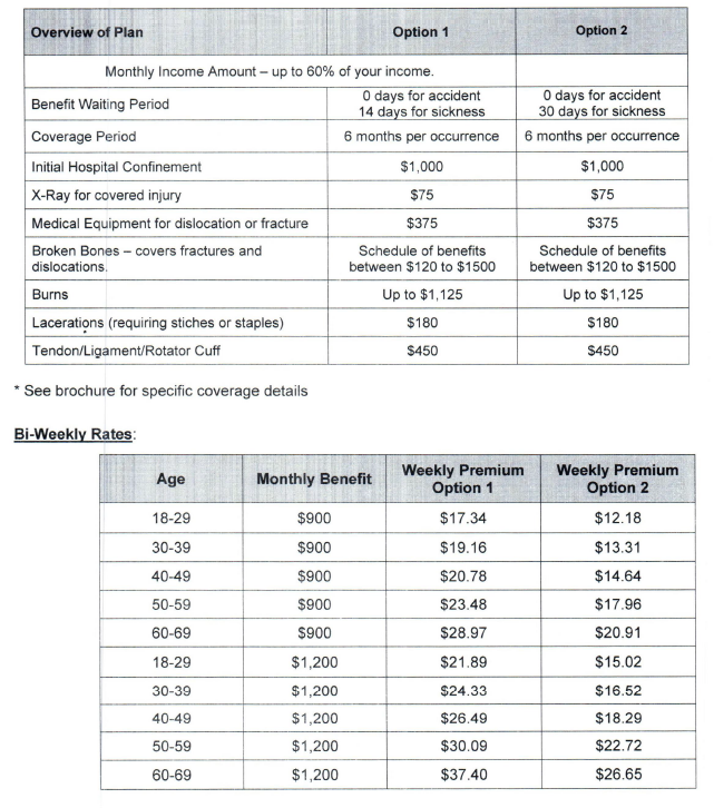 Short Term Disability — Employee Benefit Specialists Short Term Disability — Employee Benefit Specialists