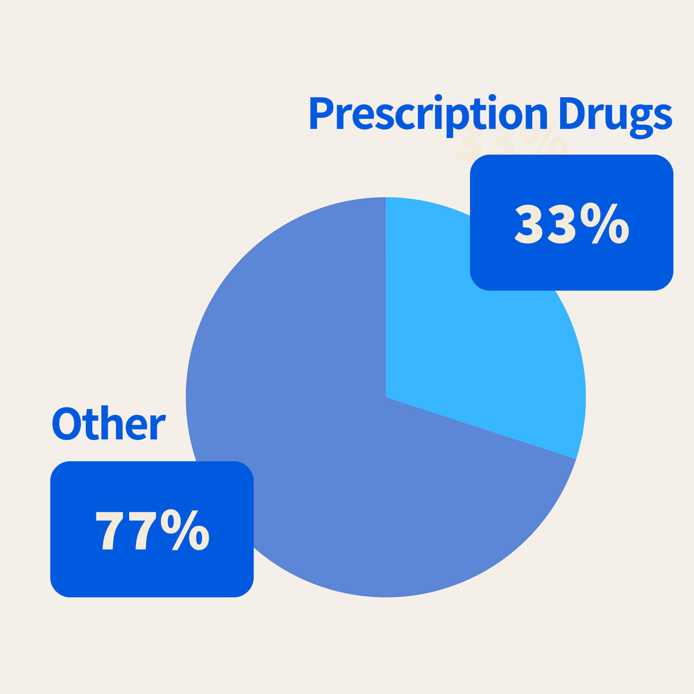 Pass a Prescription Drug Affordability Board — Citizen Action/Illinois