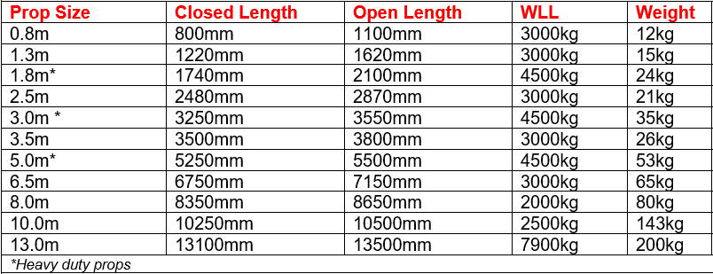 Our Props — PanelProp