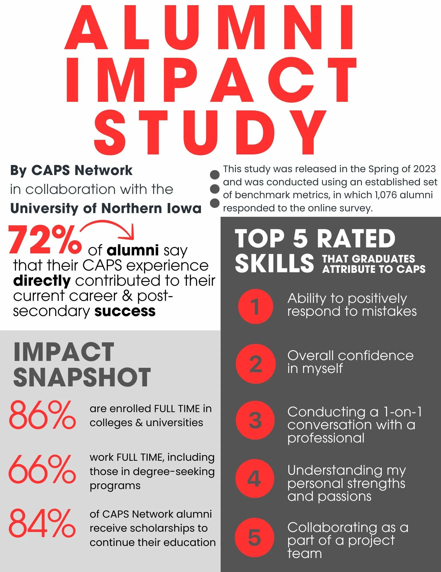 General 1 — CF CAPS