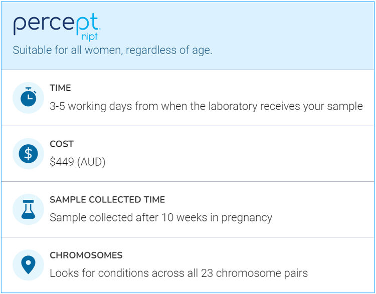 Non-invasive prenatal testing (NIPT) — Melbourne Ultrasound for Women