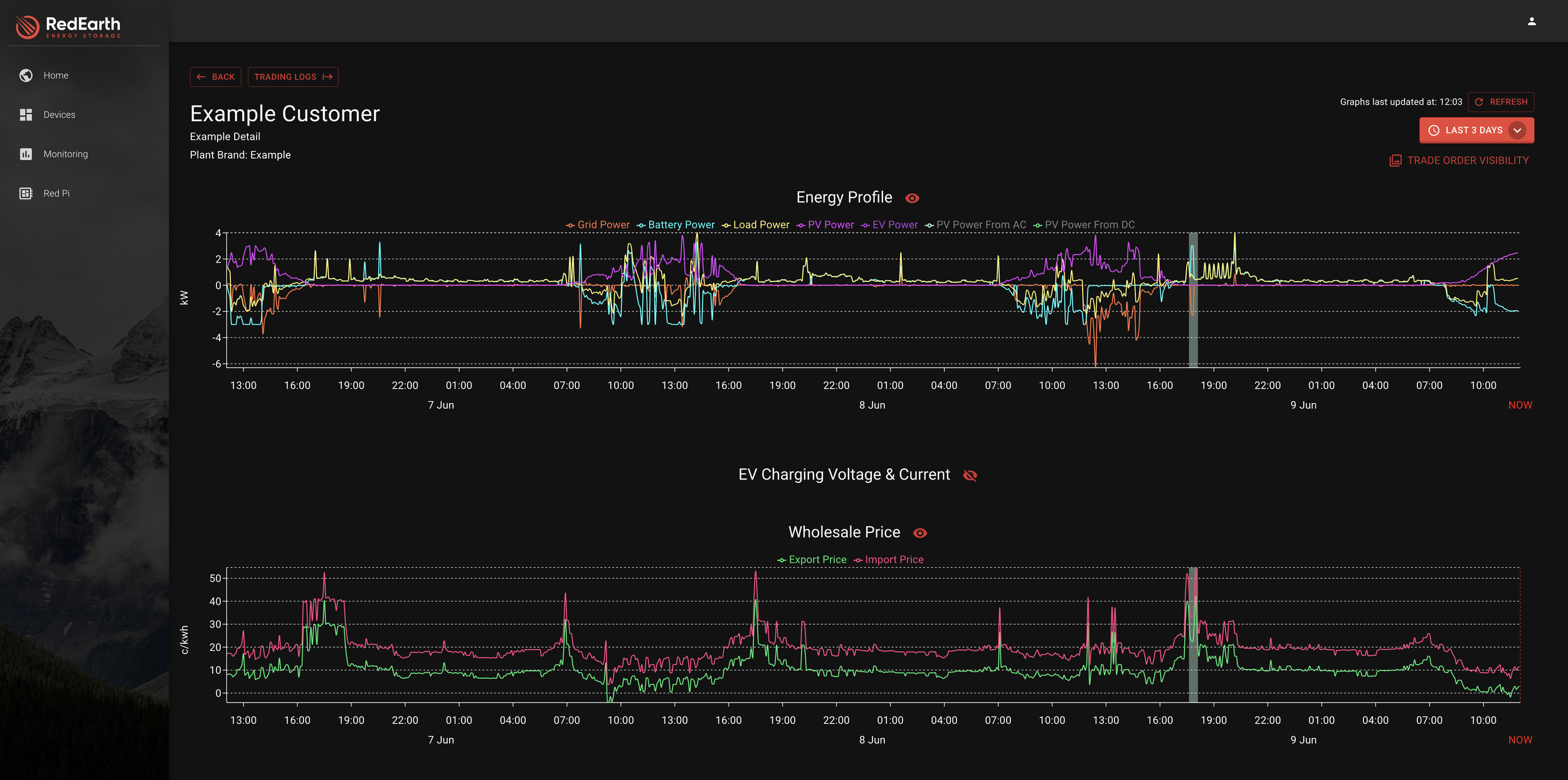 Our Projects — Micromelon Engineering