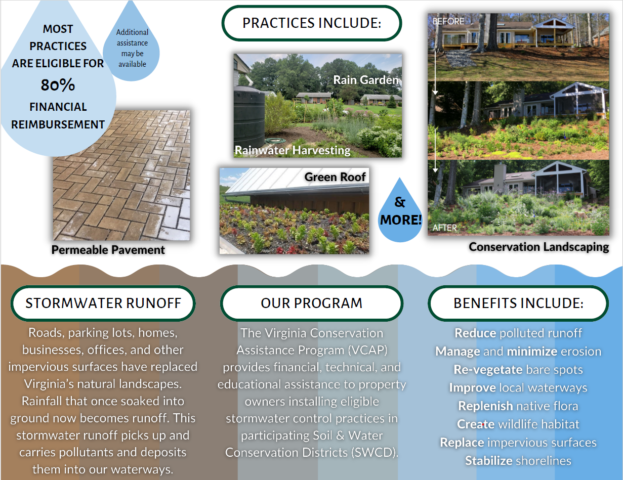 Services 2 — Blue Ridge Soil and Water Conservation District