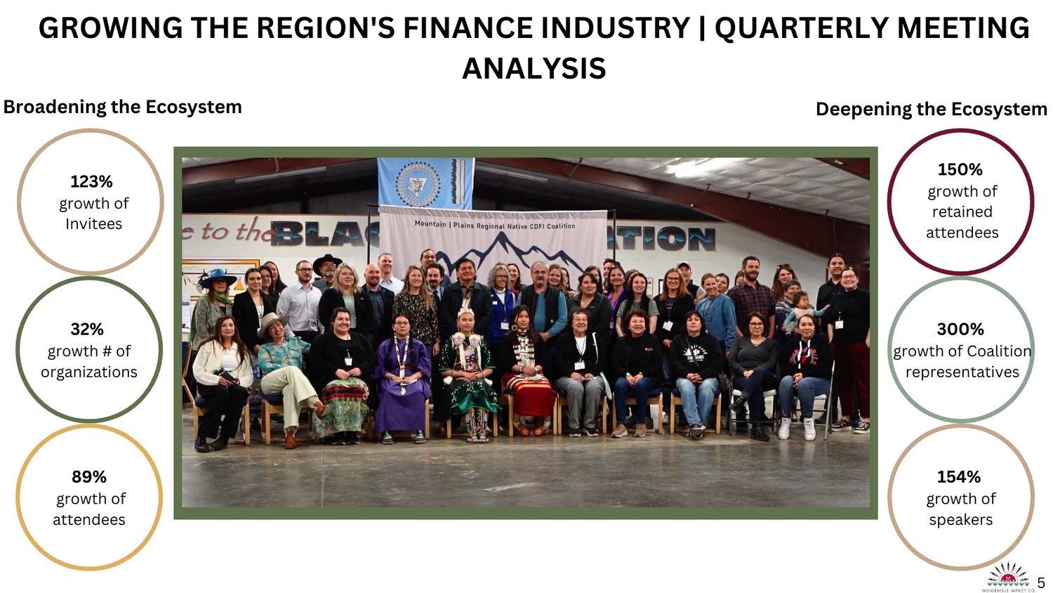 Mountain | Plains Native CDFI Coalition