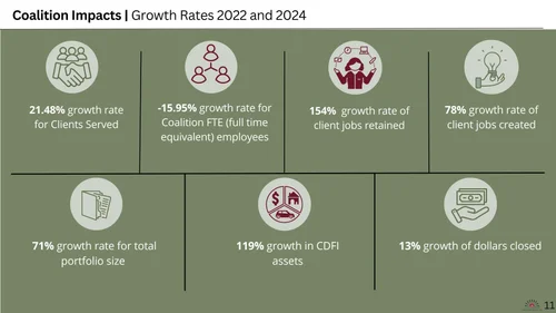 Mountain | Plains Native CDFI Coalition