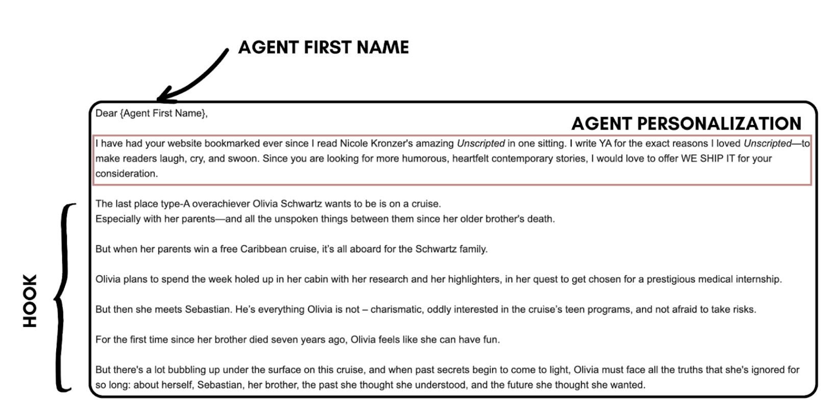 How to Write a Query Letter: The Secret Sauce That Landed Me 8 Offers ...