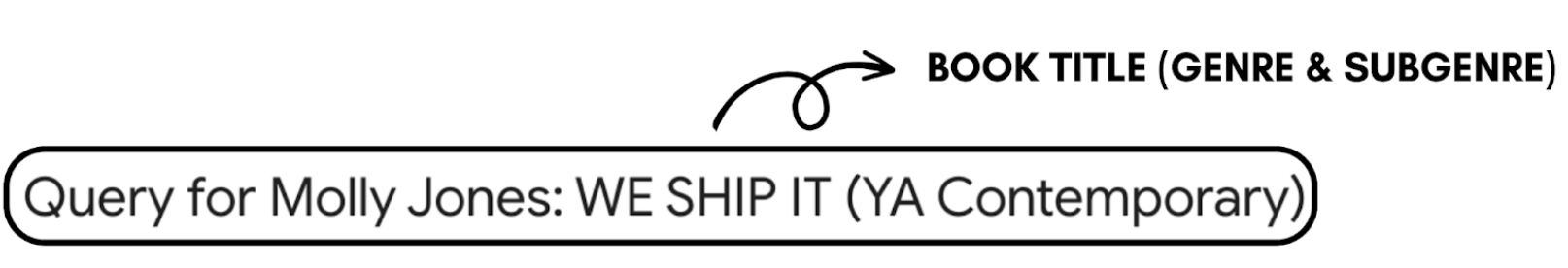 How to Write a Query Letter: The Secret Sauce That Landed Me 8 Offers ...