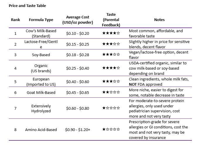 Baby Formula 101: Types of Formula and More — My Pediatrician Friend