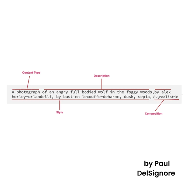 The Art of Prompt Writing - Tips and Tricks to Generate Images using AI ...