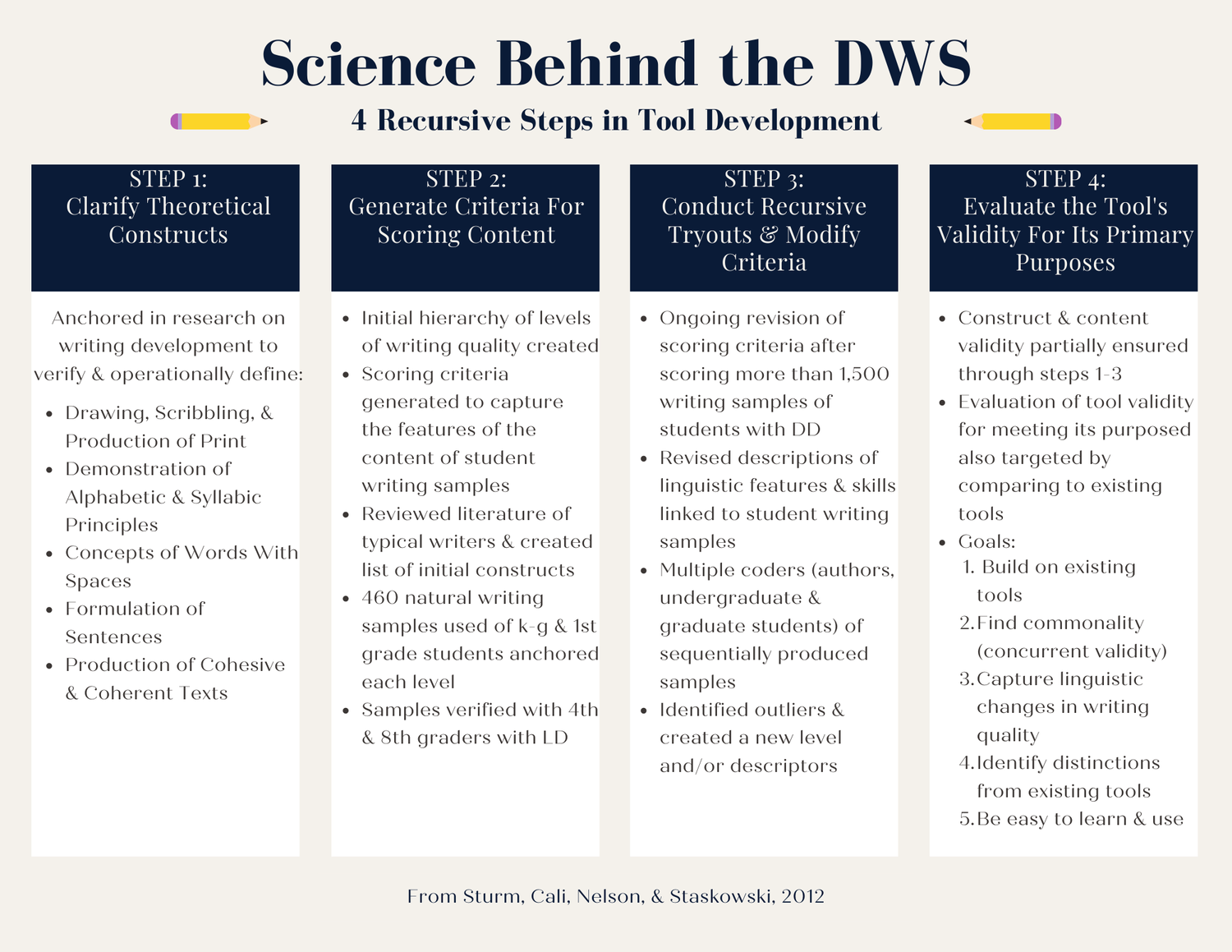 Services 1 — Janet Sturm