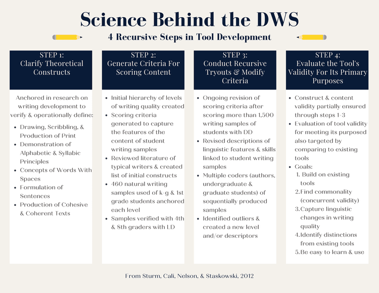 Services 1 — Janet Sturm