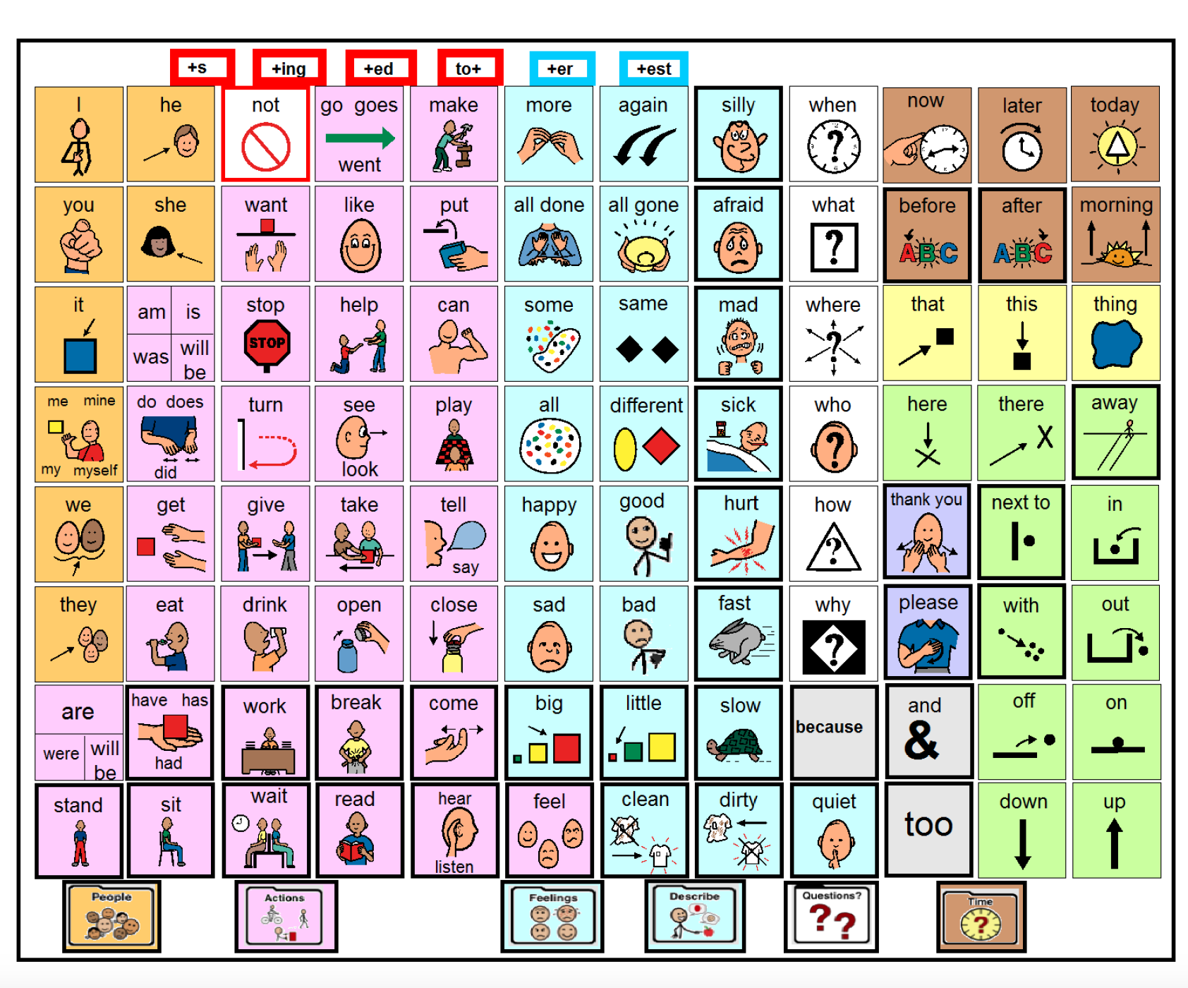 Communication — Janet Sturm