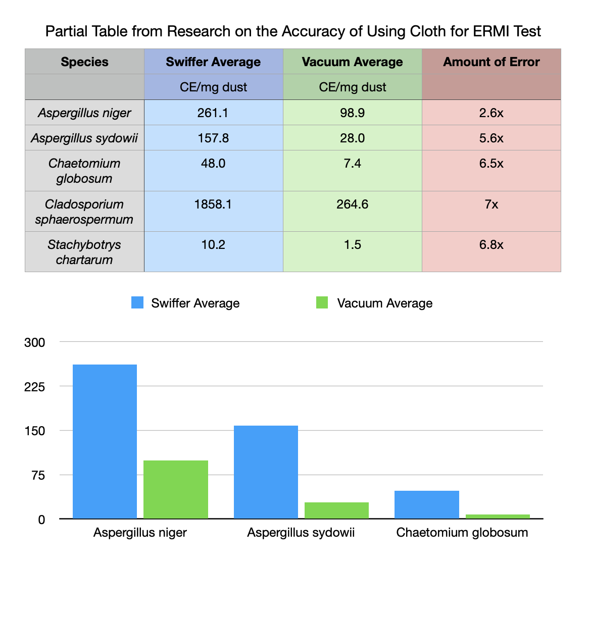 Is the ERMI Test Accurate? — EnviroHealth