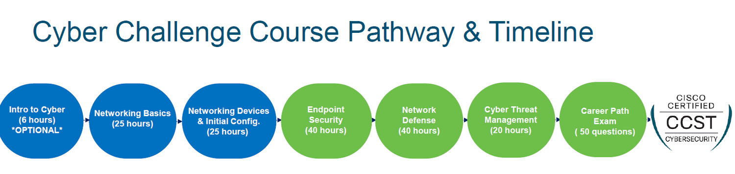 Participate In The Cisco Cyber Learn A Thon — Minnesota Technology Career Resources