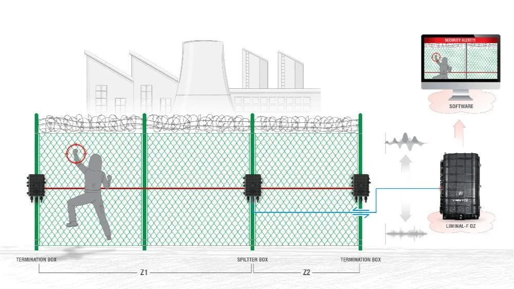 Intrusion detection systems - BIMA International BV