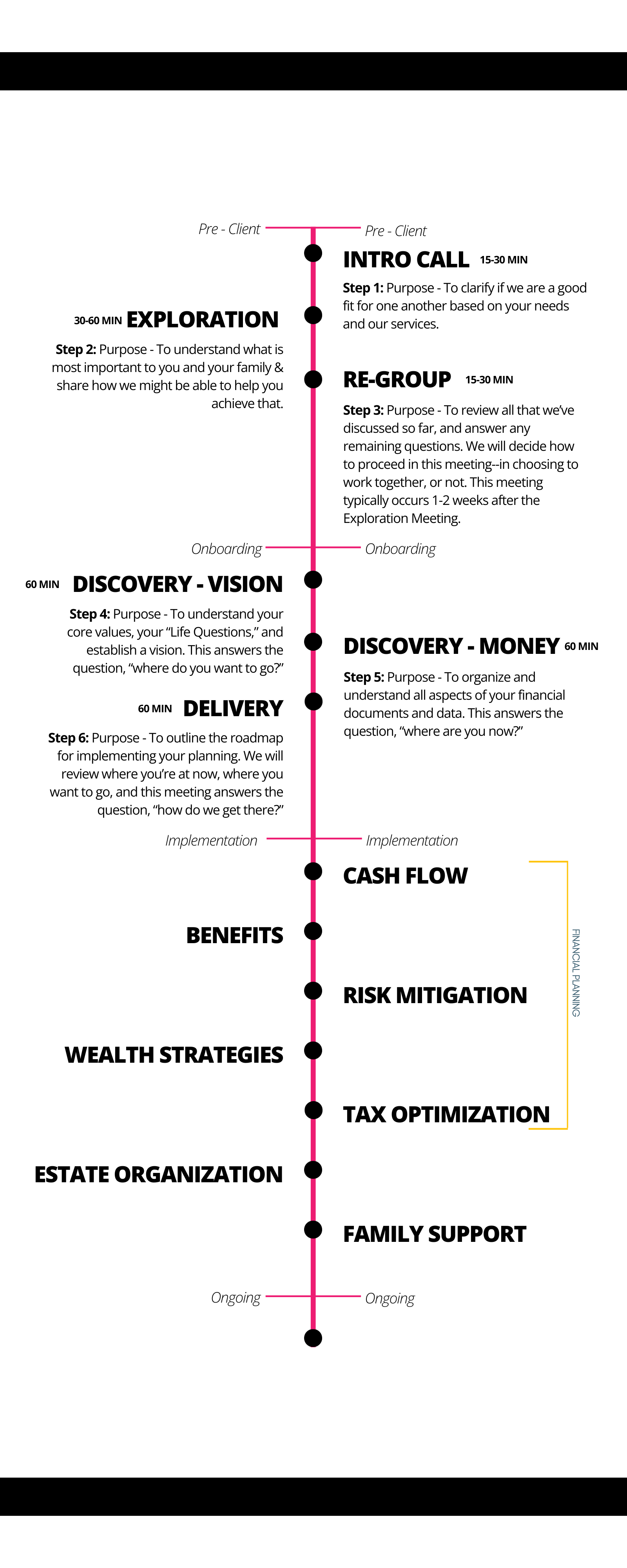 Albility Planning | Process — www.albilityplanning.com