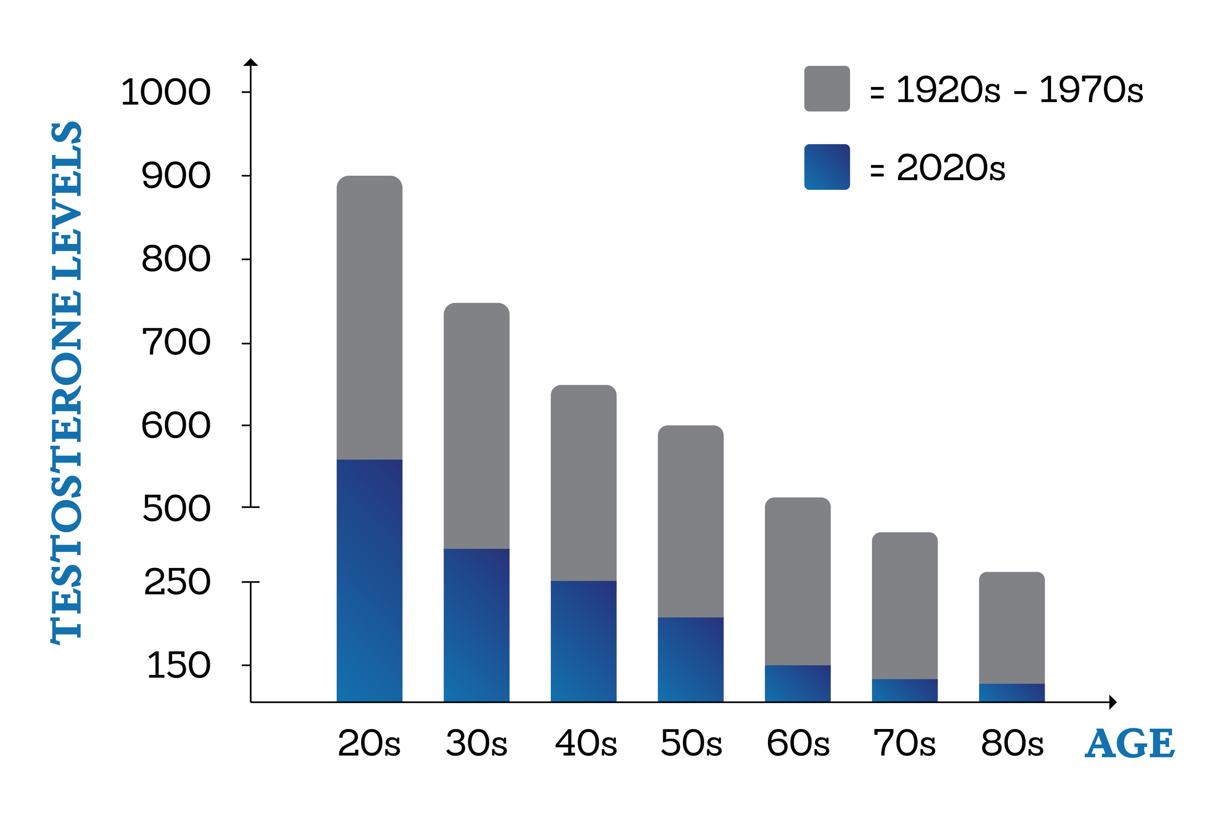 Lucidity Health: Testosterone Replacement Therapy (TRT) for Men
