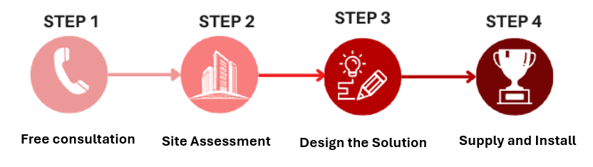 Future Charging Solutions