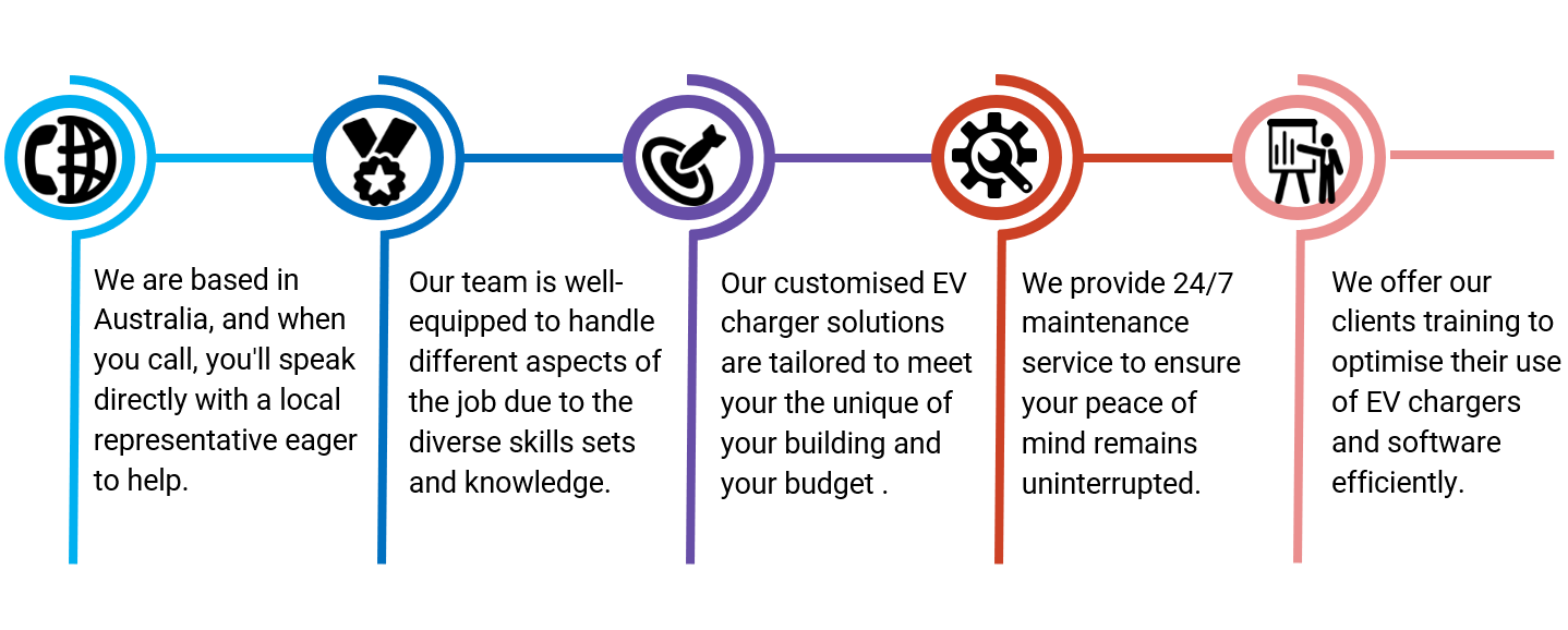 Future Charging Solutions