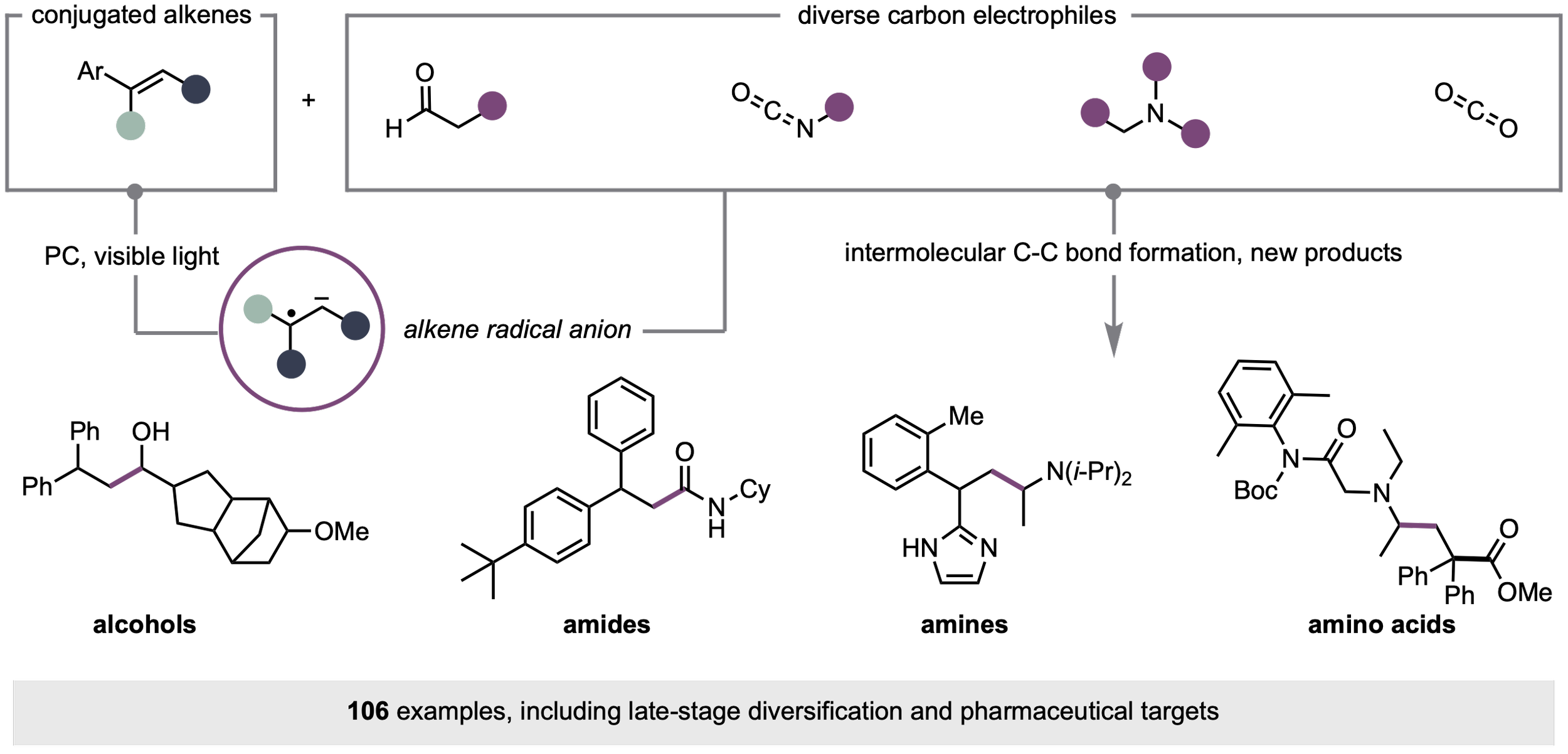 Publications — The Polyzos Lab