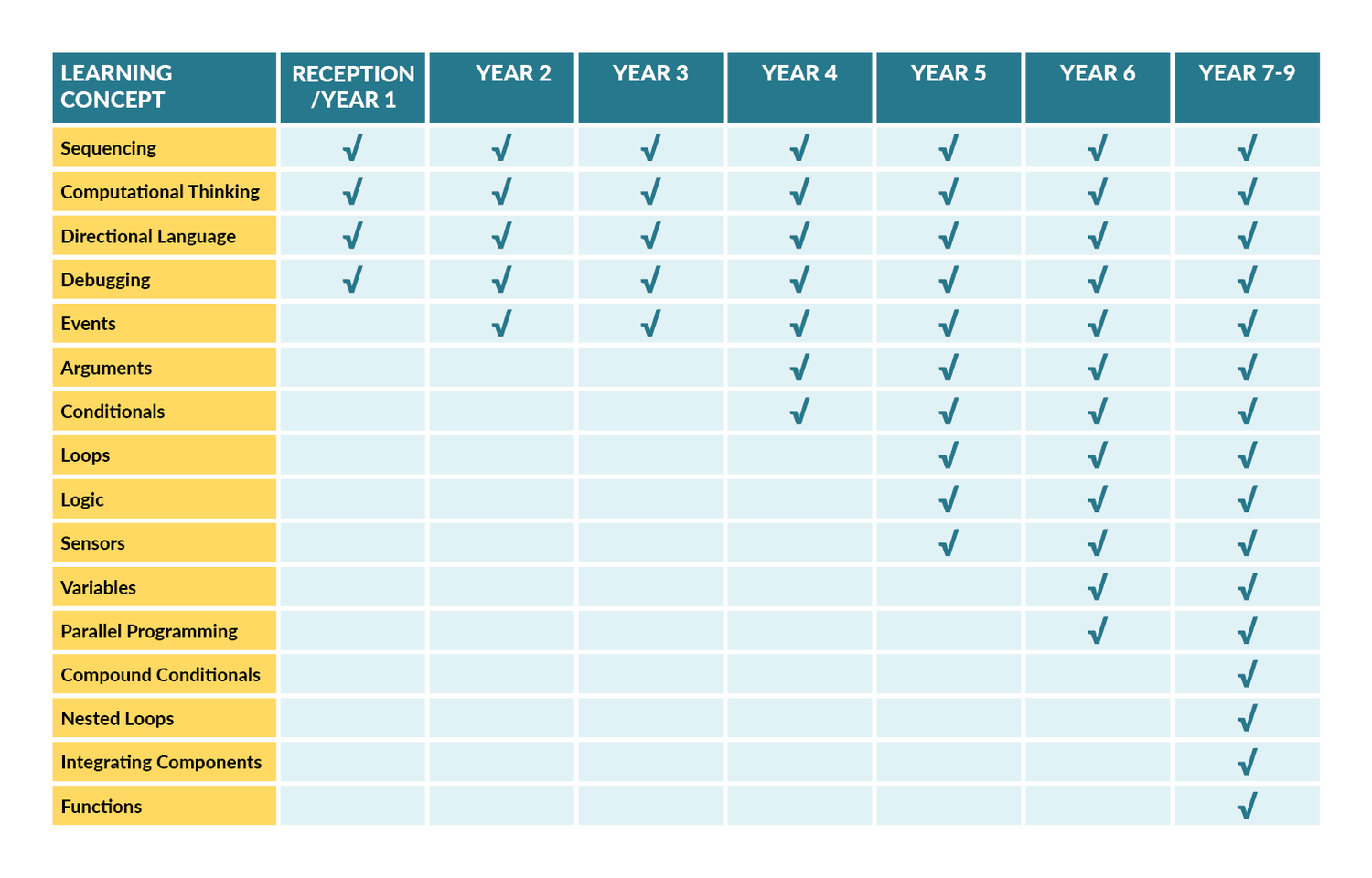Marty the Robot v2 — Oxford Educational Robotics