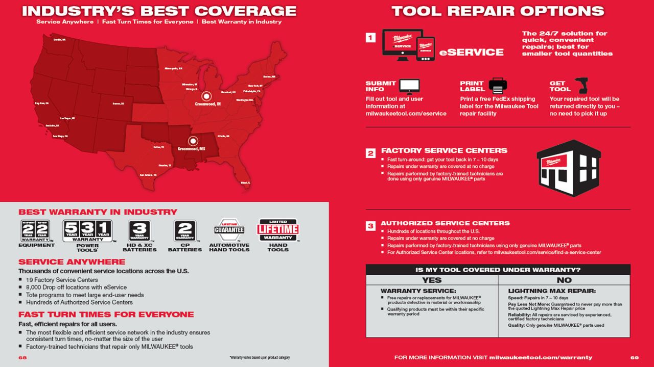 SERVICE & SUPPORT — Milwaukee - Fastenal Resources