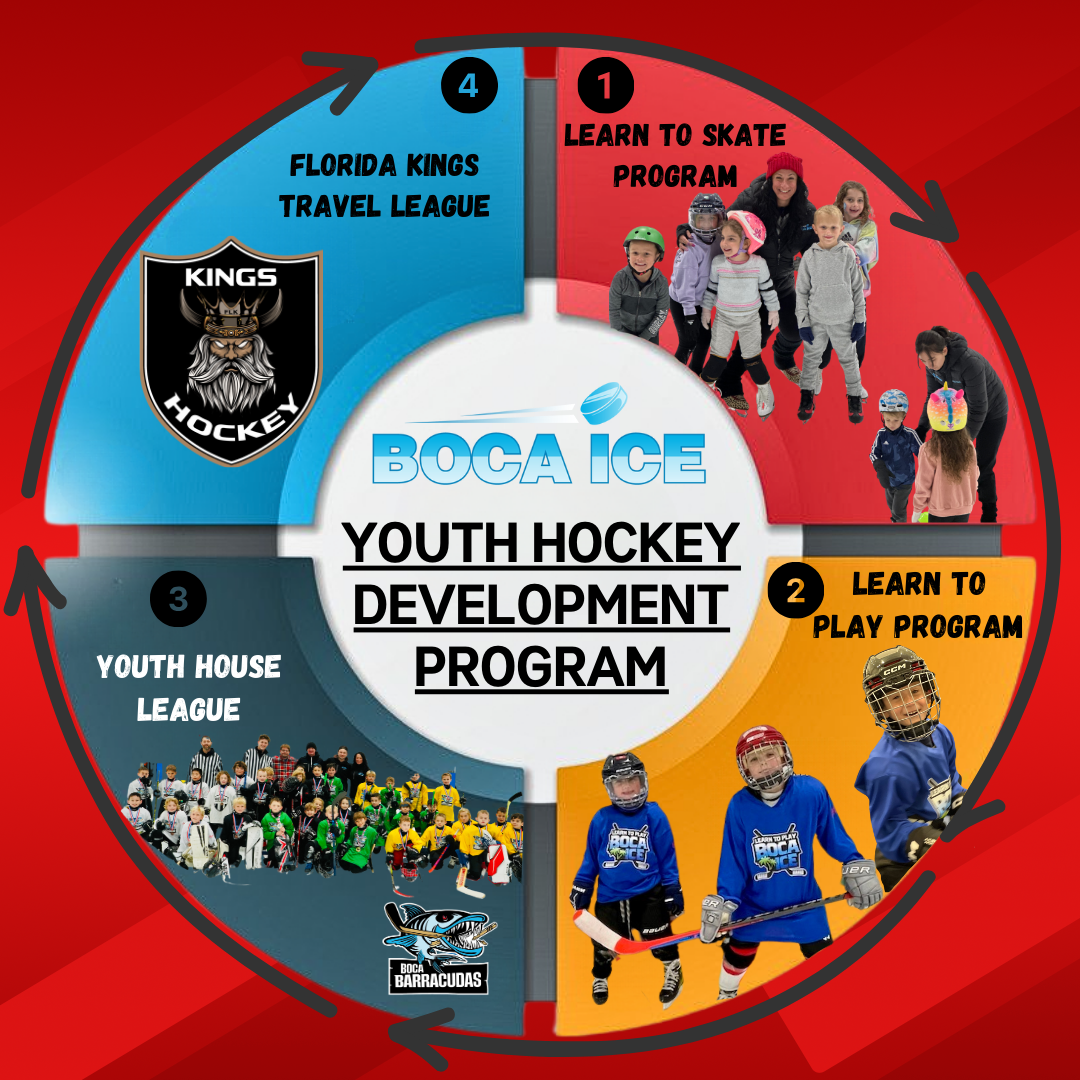 Learn to Play Hockey — Boca Ice