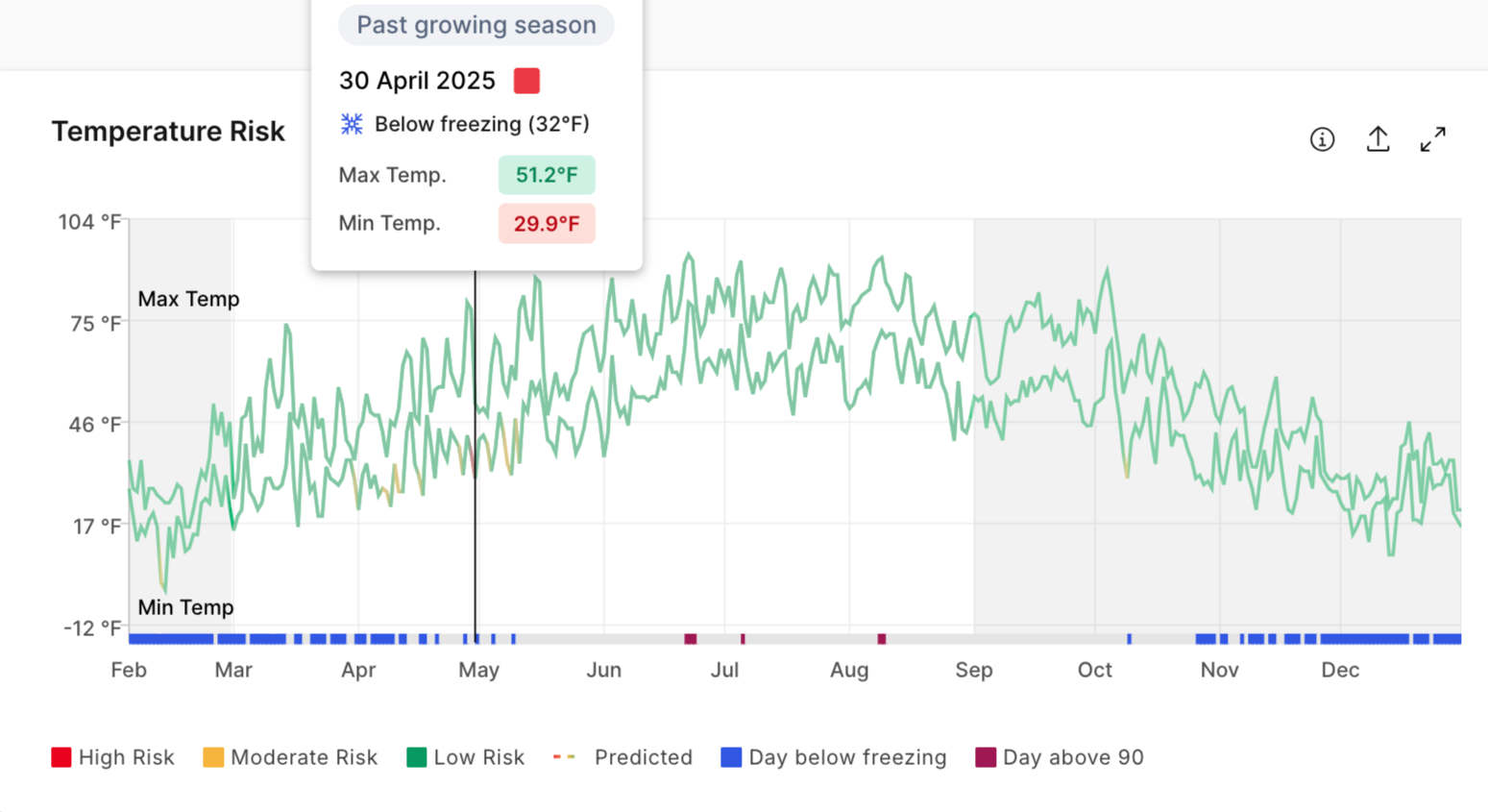 Love Is in the Air, But So Is Climate Risk: Cherry Market Alert — Helios AI