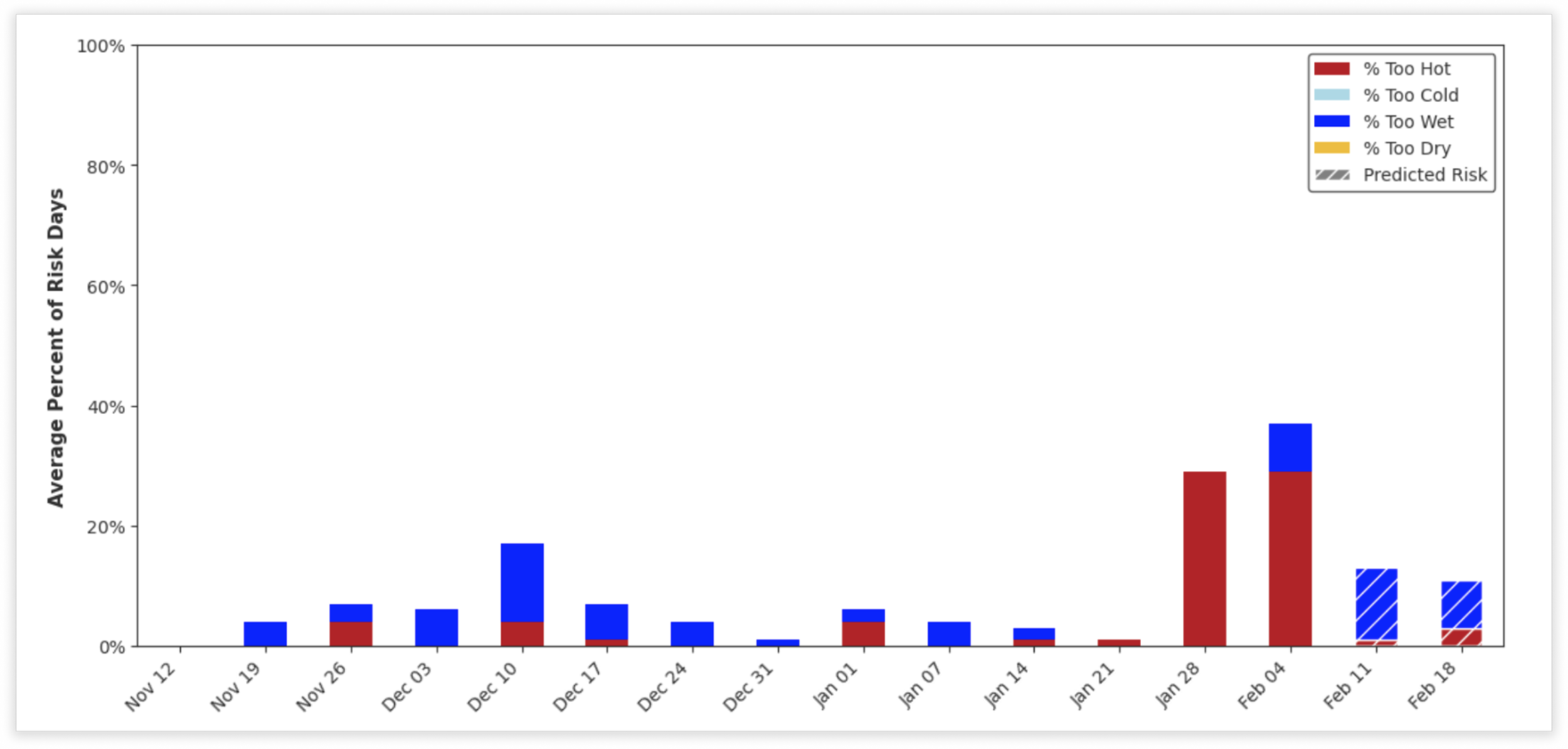 Global Commodity Reports — Helios AI