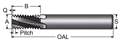 NPS 15° Helical Thread Mills | Straight Pipe Threading Tools ...