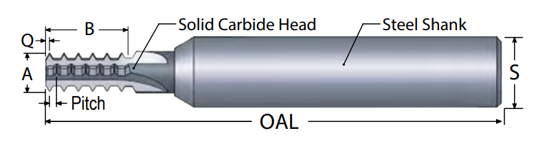 UN Multitooth Staggered Tooth Thread Mills | Carbide Head for Unified ...