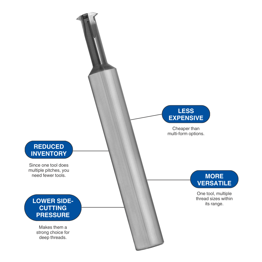 SPTM (Single Profile Thread Mills) | Enhance Your Threading ...