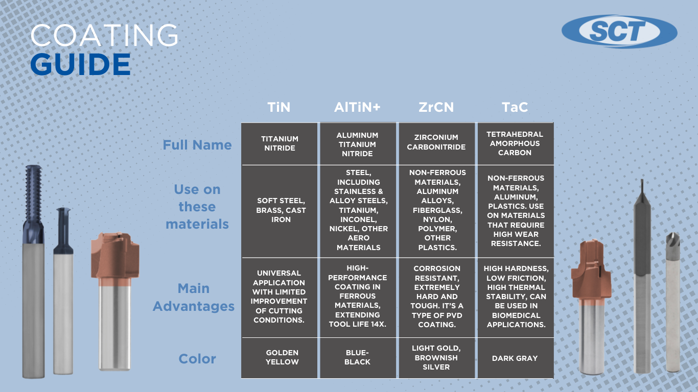 Tool Coatings Altin Zrcn And Tac — Scientific Cutting Tools Inc