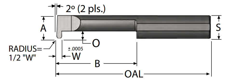Full Radius Groove Tools — Scientific Cutting Tools, Inc.