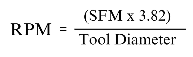 Thread Mill Tech Support | Enhance Your Thread Milling Today ...