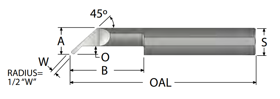 Undercut Groove Tools — Scientific Cutting Tools, Inc.