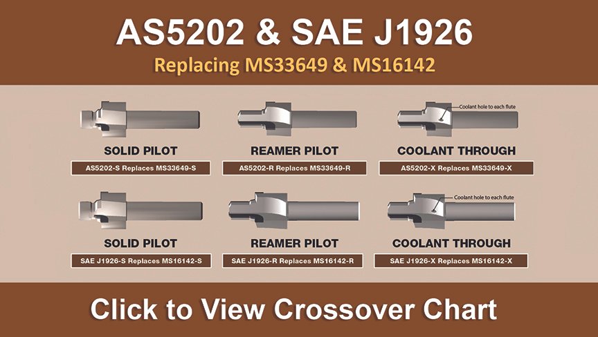 Scientific Cutting Tools, Inc.